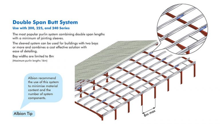 Double Span Butt System – Albion Sections