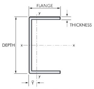 Track Sections – Albion Sections