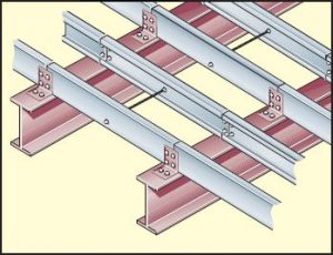 Typical C Channel Section Applications – Albion Sections