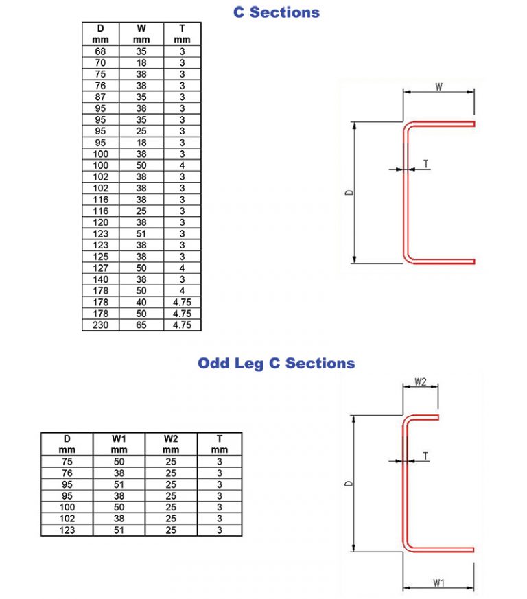 Engineering Sections – Albion Sections
